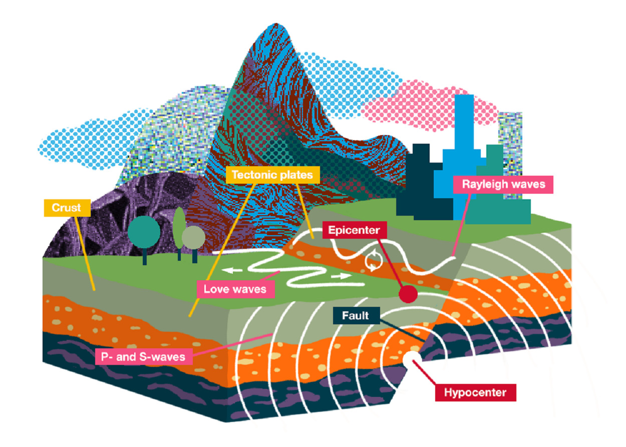 Sebenarnya Apa Penyebab Terjadinya Gempa Bumi?